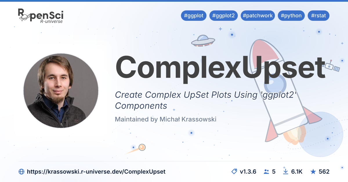ComplexUpset: Create Complex UpSet Plots Using 'ggplot2' Components